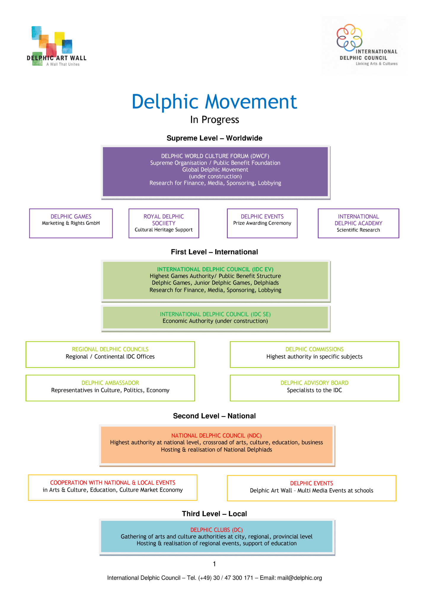 Structure – Delphic Games