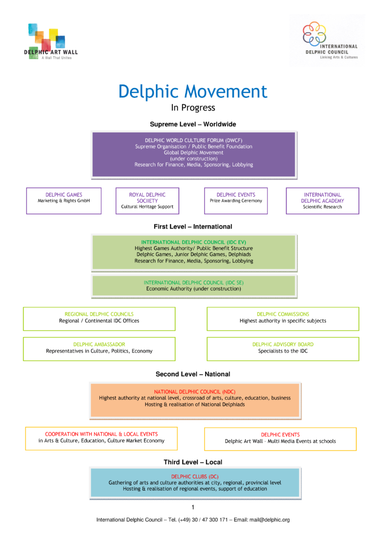 Structure – Delphic Games